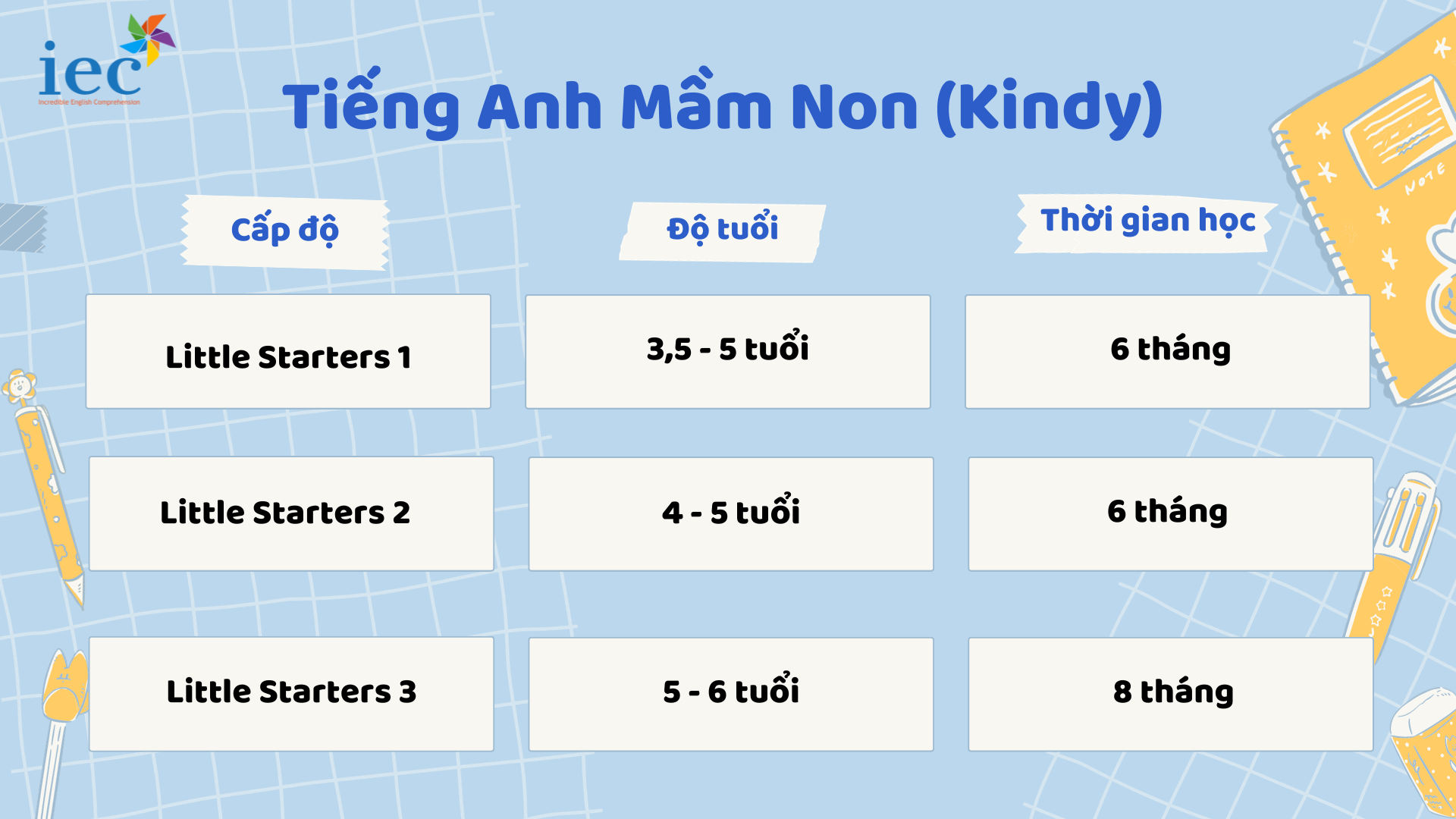 Tiếng Anh Mầm Non (3.5 tuổi - 6 tuổi)